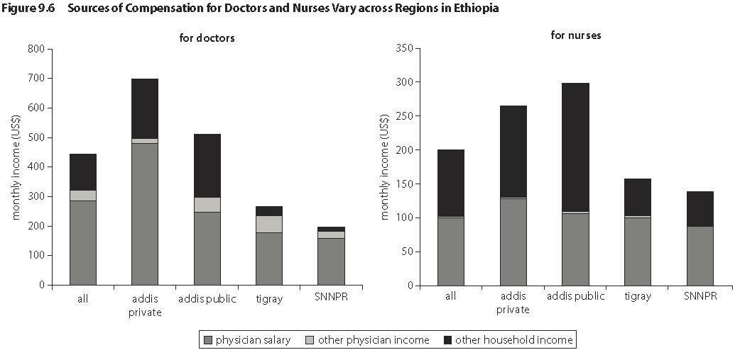 Most doctors in private practice without clearance – Horn Affairs